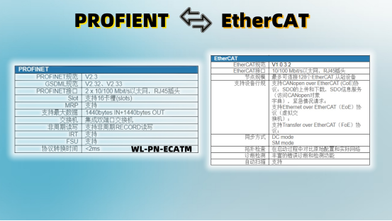 PROFINET转EtherCAT网关的基础原理应用_profinit转ethercat-CSDN博客
