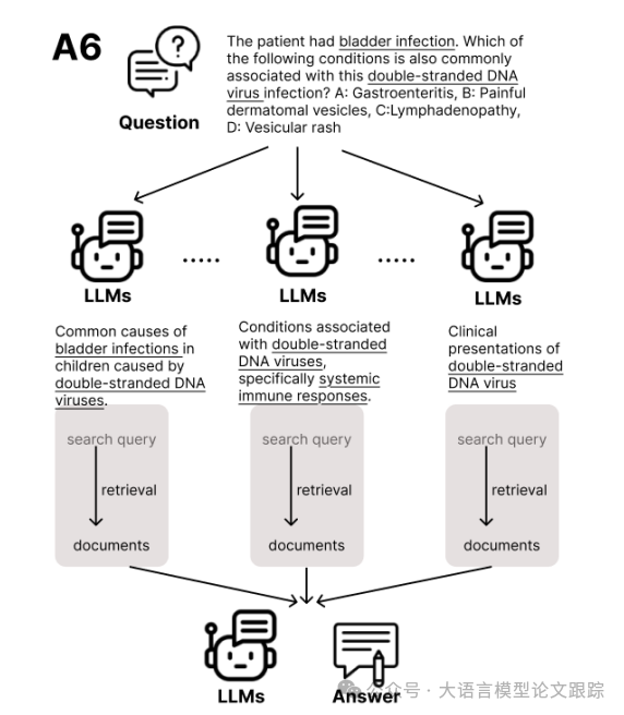 论文 | RARE: Retrieval-Augmented Reasoning Enhancementfor Large Language Models_rare: retrieval ...