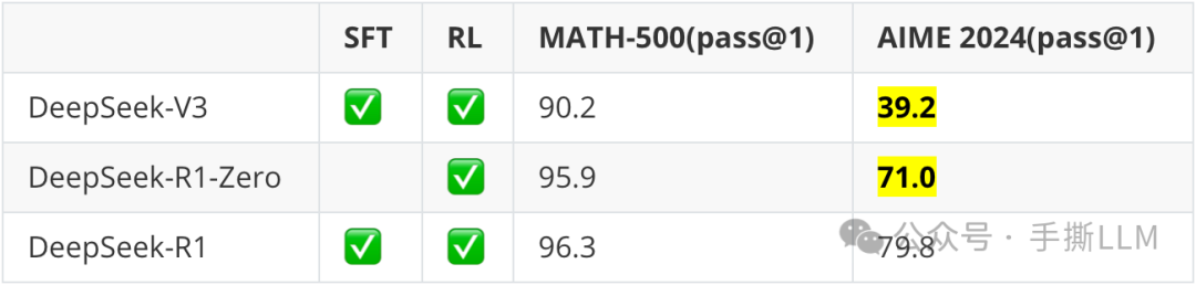 再深挖DeepSeek-R1: Reward is Enough_rlsp 推理即是搜索-CSDN博客