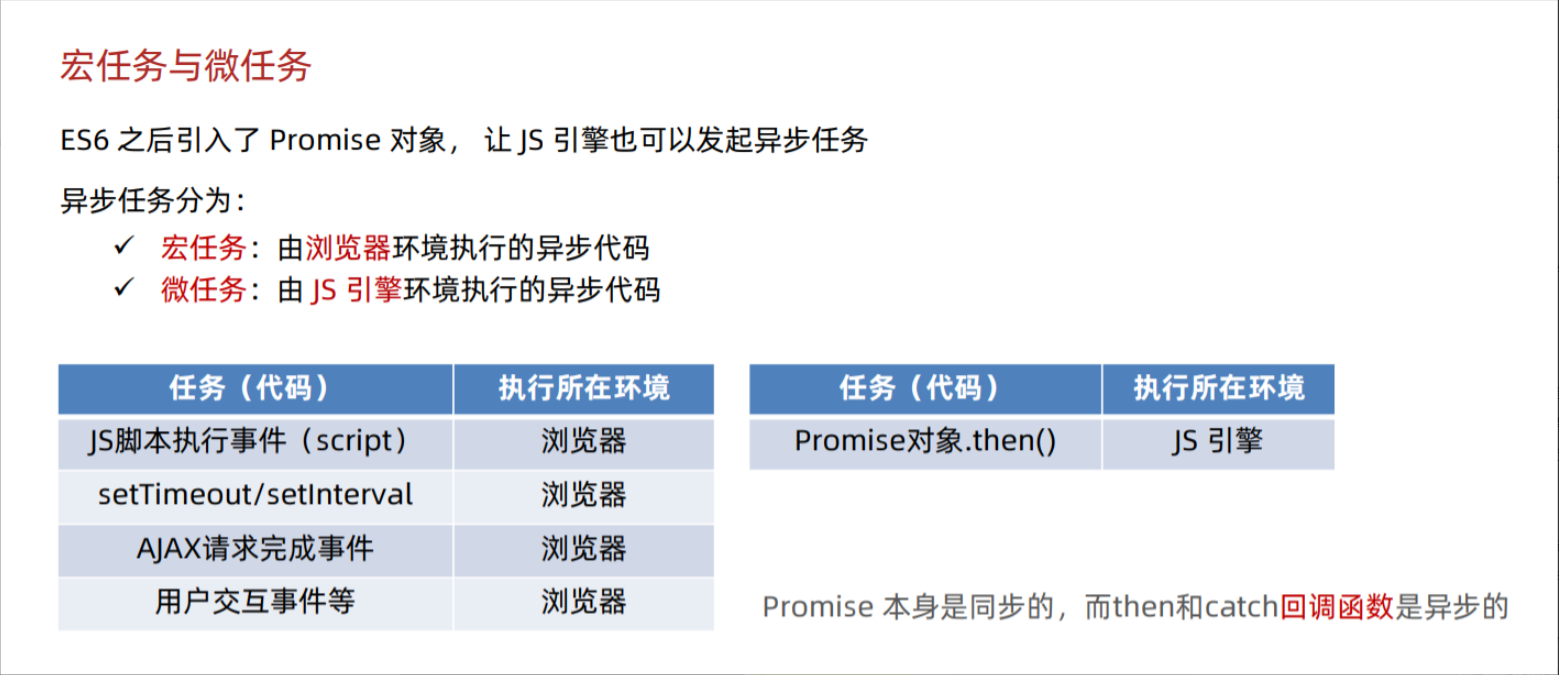 黑马程序员前端ajax入门到实战全套教程,包含学前端框架必会的(ajaxnodejswebpackgit),一套全覆盖笔记axhub020js Csdn博客
