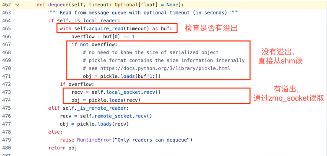图解Vllm V1系列2：Executor-Workers架构_distributed-executor-backend-CSDN博客