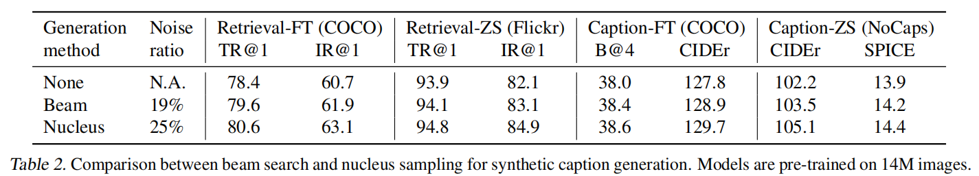 【BLIP】解读BLIP-CSDN博客