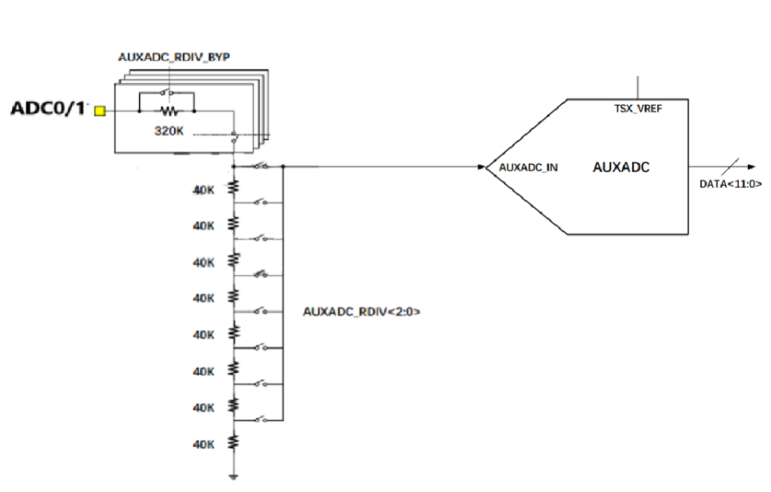 终于搞全了：GPIO/ADC/LED/I2C/SPI/USB…_gpio i2c adc-CSDN博客