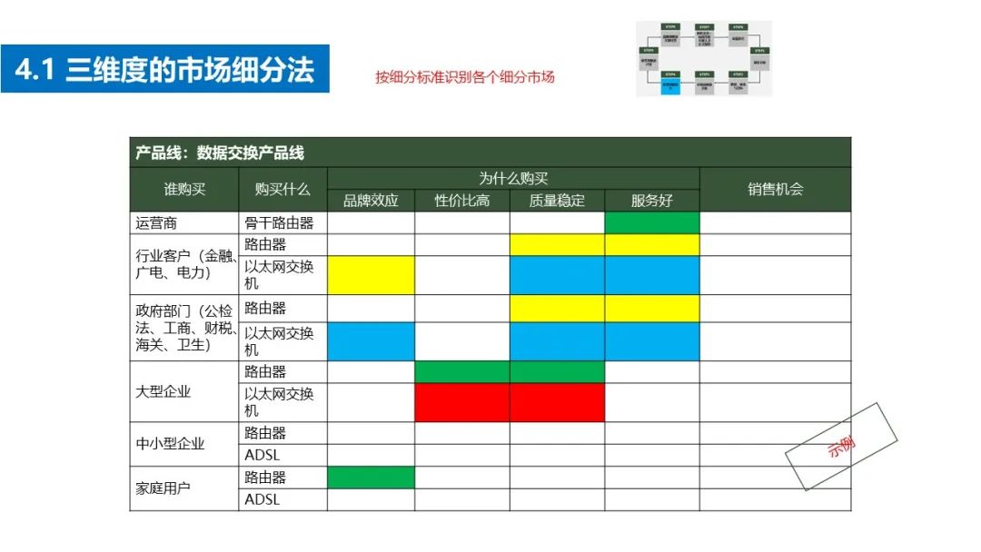 【84页PPT】华为BLM战略规划方法论：BLM模型、战略规划的制定流程、关键工具及方法、执行与监控、审批迭代、应用场景-CSDN博客