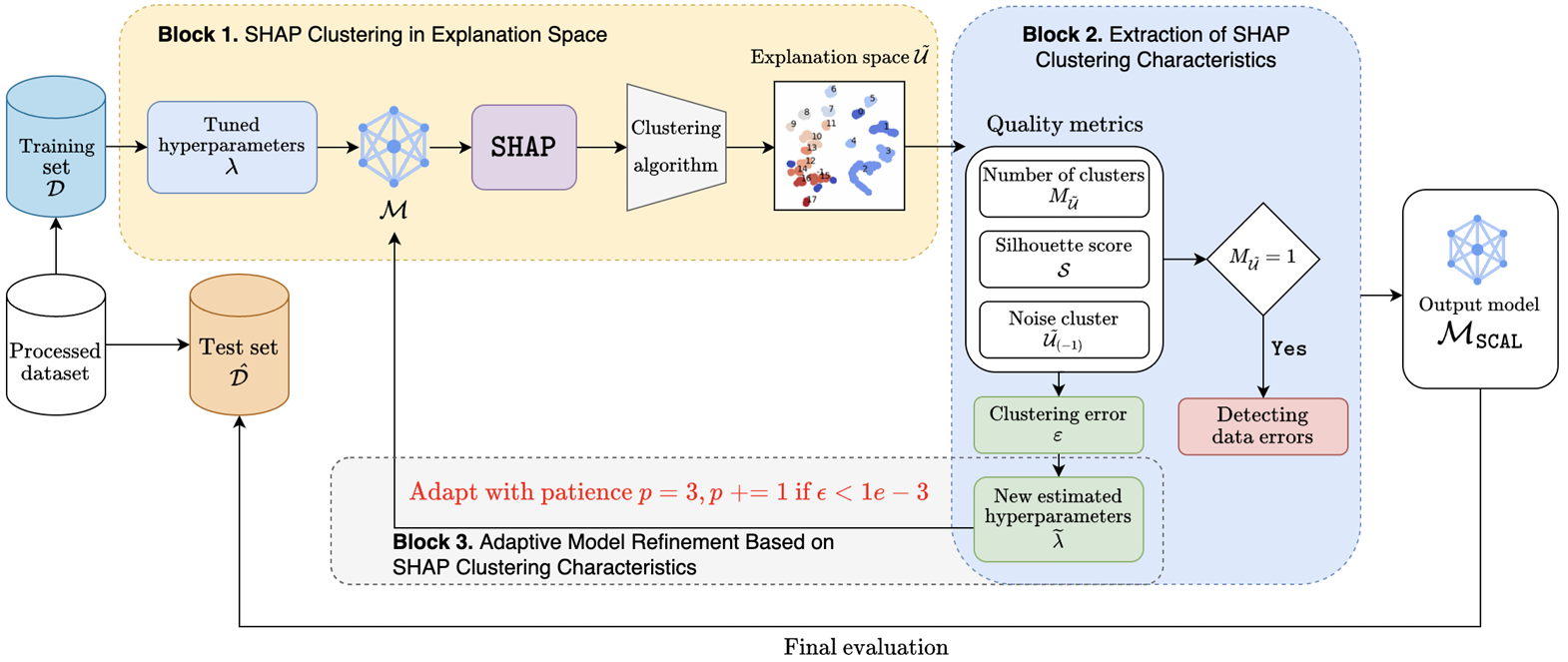 SHAP可解释性竟然还能做聚类分析？11个结合idea带你一网打尽顶会顶刊！_shapley 聚类 csdn-CSDN博客