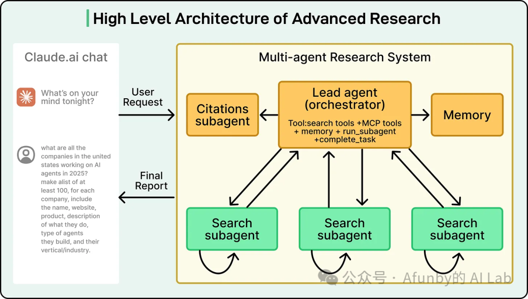 一文讲清：Deep Research 中的多 Agent 系统_deepresearch agent-CSDN博客