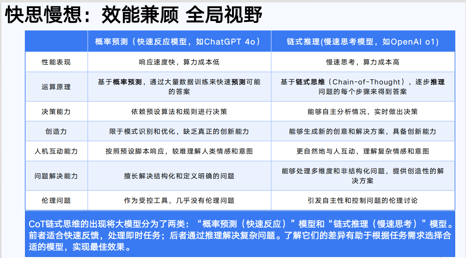 清华大学推出的 DeepSeek 从入门到精通（104页）免费教程！_deepseek教程-CSDN博客