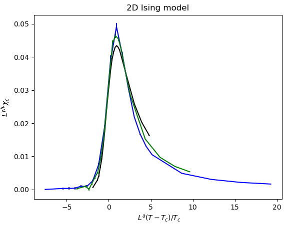 pyALPS软件快速安装 与2D Ising 磁化相变模拟-CSDN博客