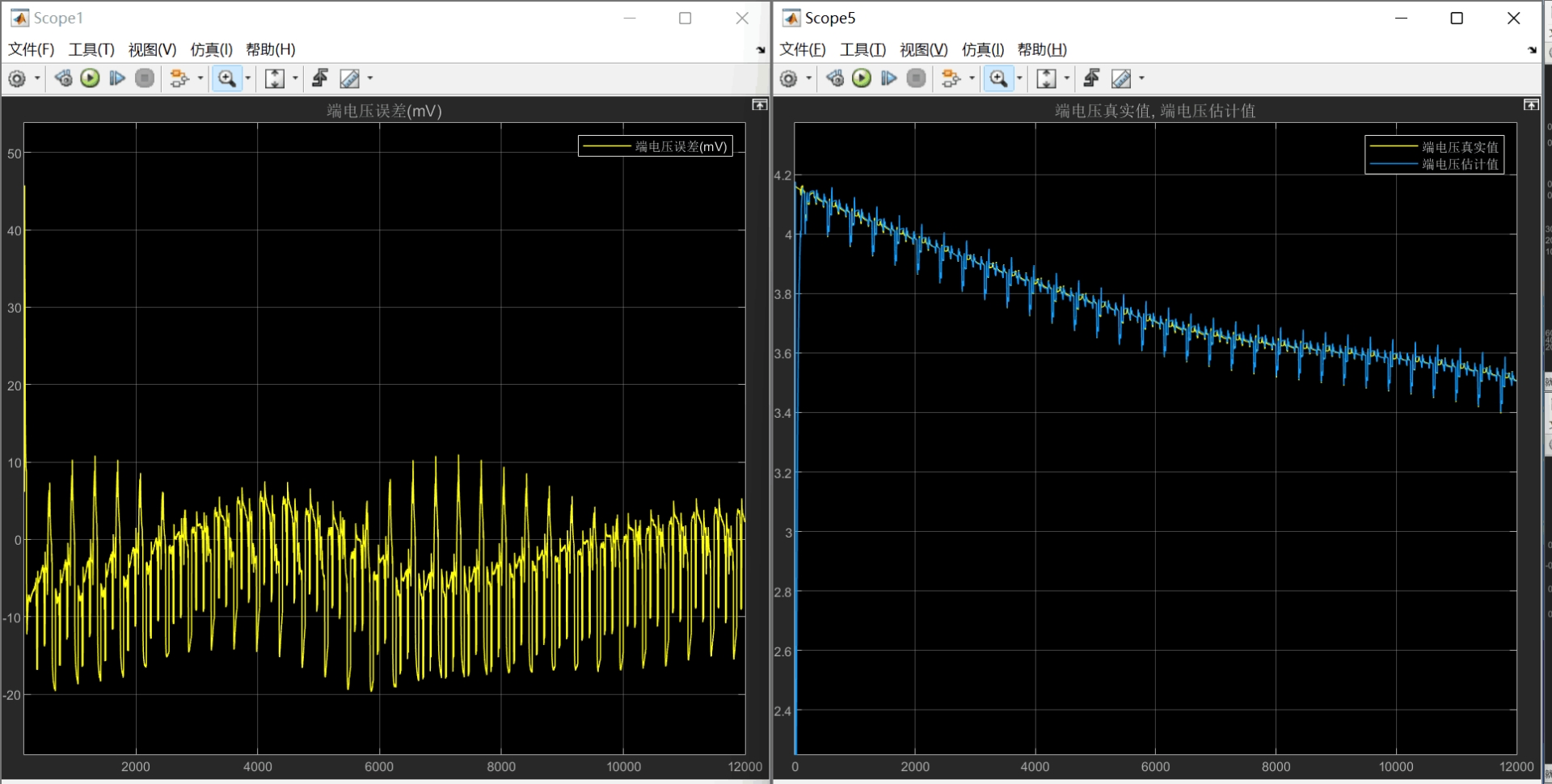 当电路模型遇上在线辨识：手把手玩转二阶RC参数追踪-CSDN博客