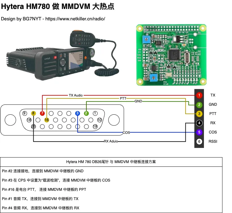 Hytera HM780 + MMDVM 做大热点_模拟手台接入mmdvm-CSDN博客