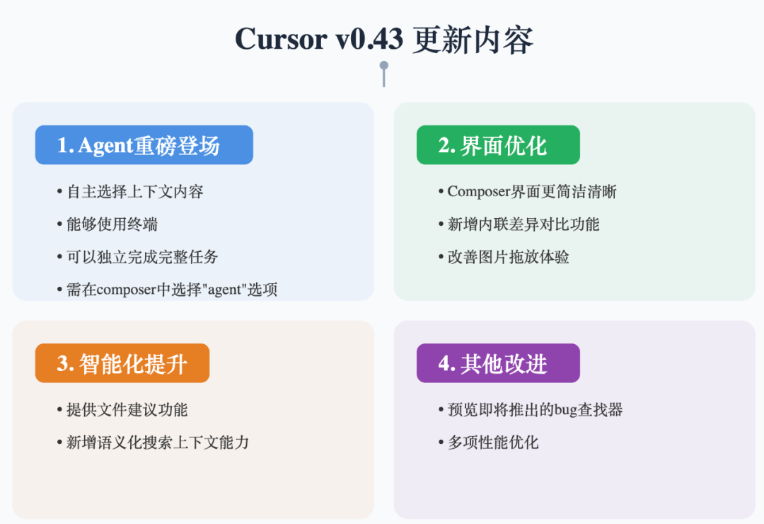 Cursor v0.43 更新：Agent 重磅登场_cursor agent-CSDN博客