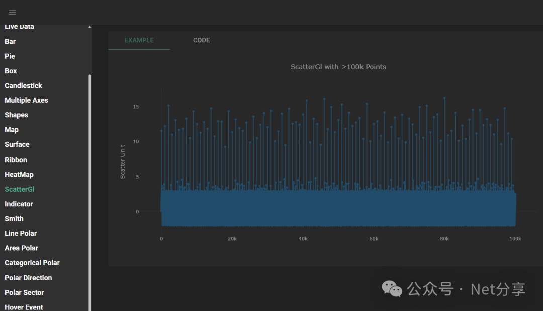 Plotly.Blazor: 打造Blazor交互图表-CSDN博客