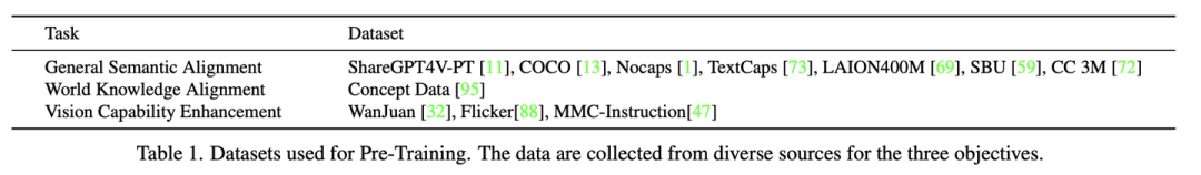 万字总结 | 多模态大模型MLLM的架构发展及思考_语言模型_鸡腿爱学习-MCP技术社区