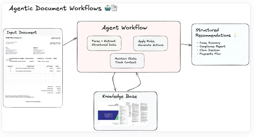 2025 年 Agentic RAG 全景综述：核心机制、系统架构、应用场景与未来趋势_agentic rag的相关顶会论文-CSDN博客