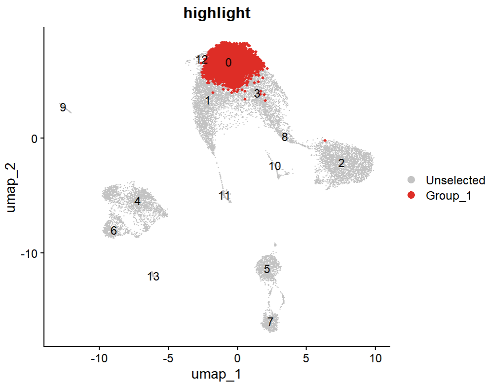 Seurat.utils：从零到图，单细胞测序分析的瑞士军刀-CSDN博客