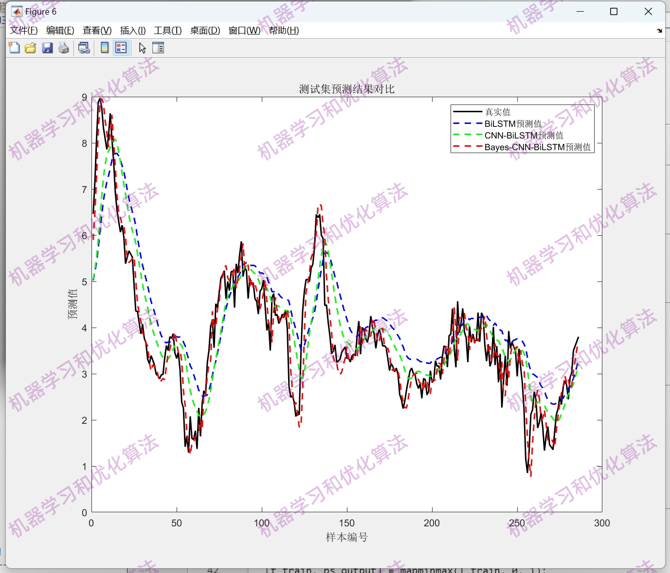 Bayes-CNN-BiLSTM/CNN-BiLSTM/BiLSTM三模型单变量时间序列预测一键对比 Matlab代码_时间序列预测库对比-CSDN博客