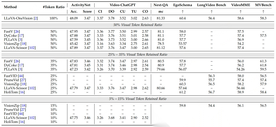 保姆级教程！TokenPacker技术深度拆解，多模态大模型长上下文压缩从入门到精通，一篇吃透！-CSDN博客