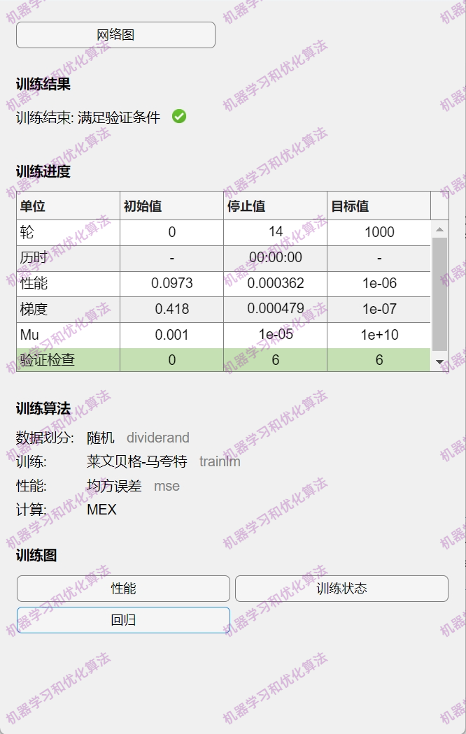 基于Stacking(4基学习器)集成学习算法的数据回归预测 Matlab代码_stacking集成学习matlab代码-CSDN博客