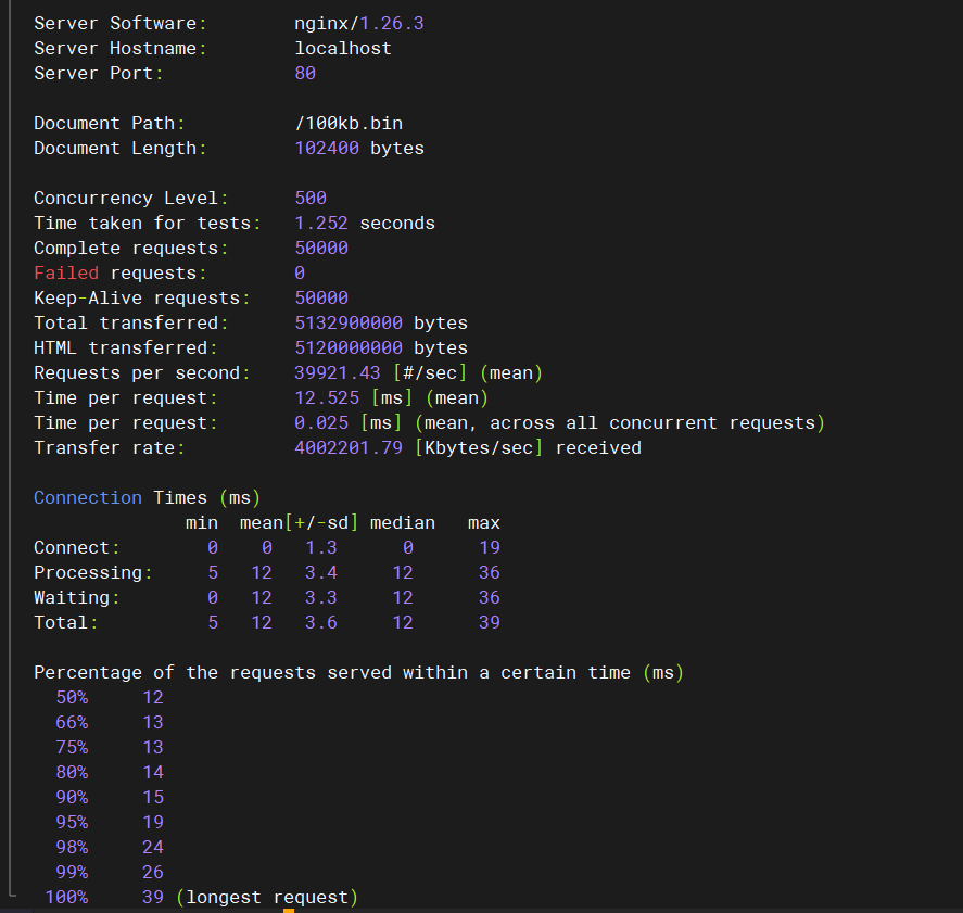 openEuler + Nginx 性能优化实战：性能提升233%的秘密_git_神秘泣男子-昇腾开源生态专区