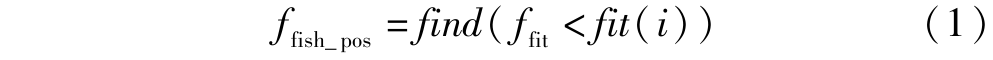 高被引算法-鱼鹰优化算法(OOA)-公式原理详解与性能测评 Matlab代码免费获取-CSDN博客