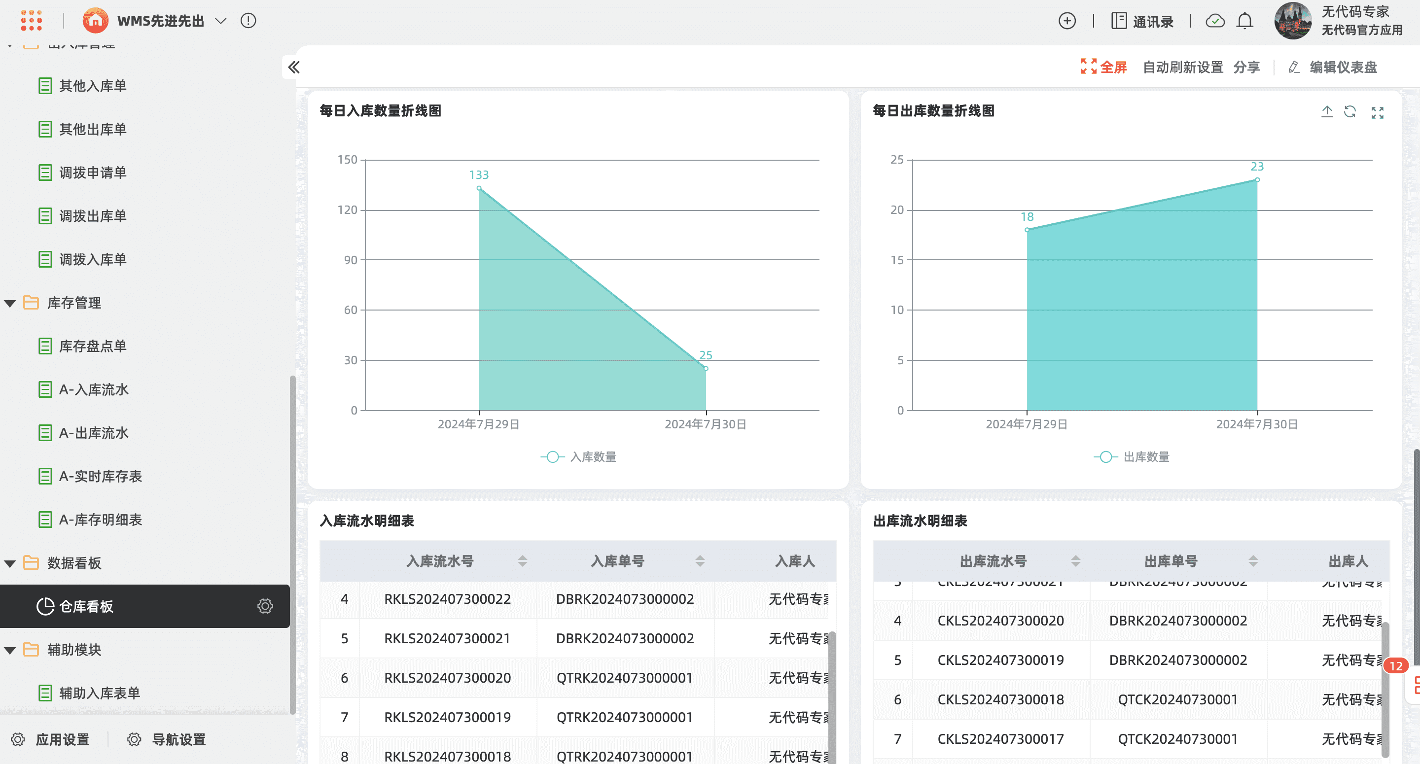 MES与WMS的区别是什么？一文讲清楚（附两者系统架构和功能清单）_mes和wms-CSDN博客