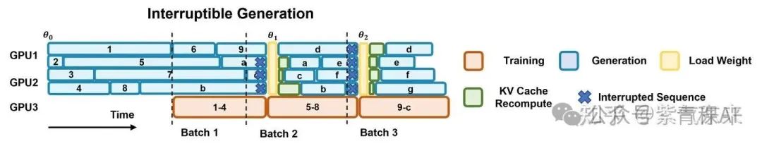 深入解析AgenticRL：算法设计精髓与工程化挑战！_agentic rl-CSDN博客