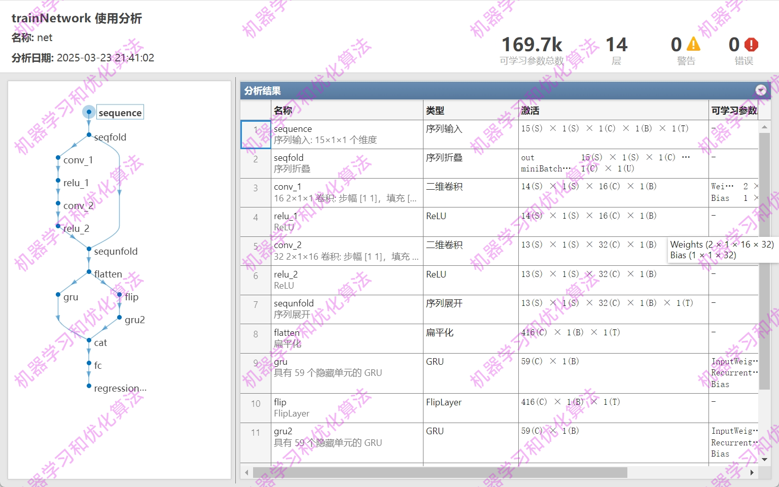 基于WOA-CNN-BiGRU的数据单变量时序预测 Matlab代码-CSDN博客