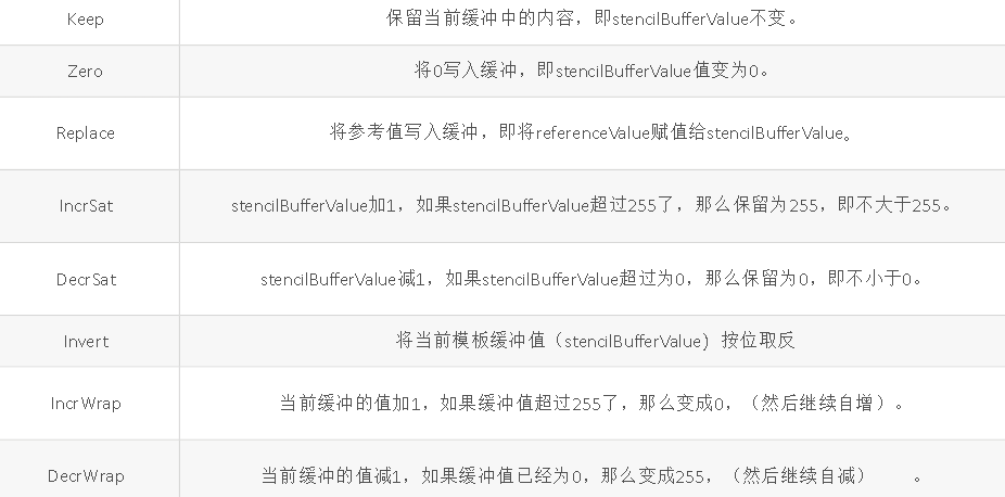 Z Test & Stencil Test（深度测试与模板测试）_unity ztest-CSDN博客