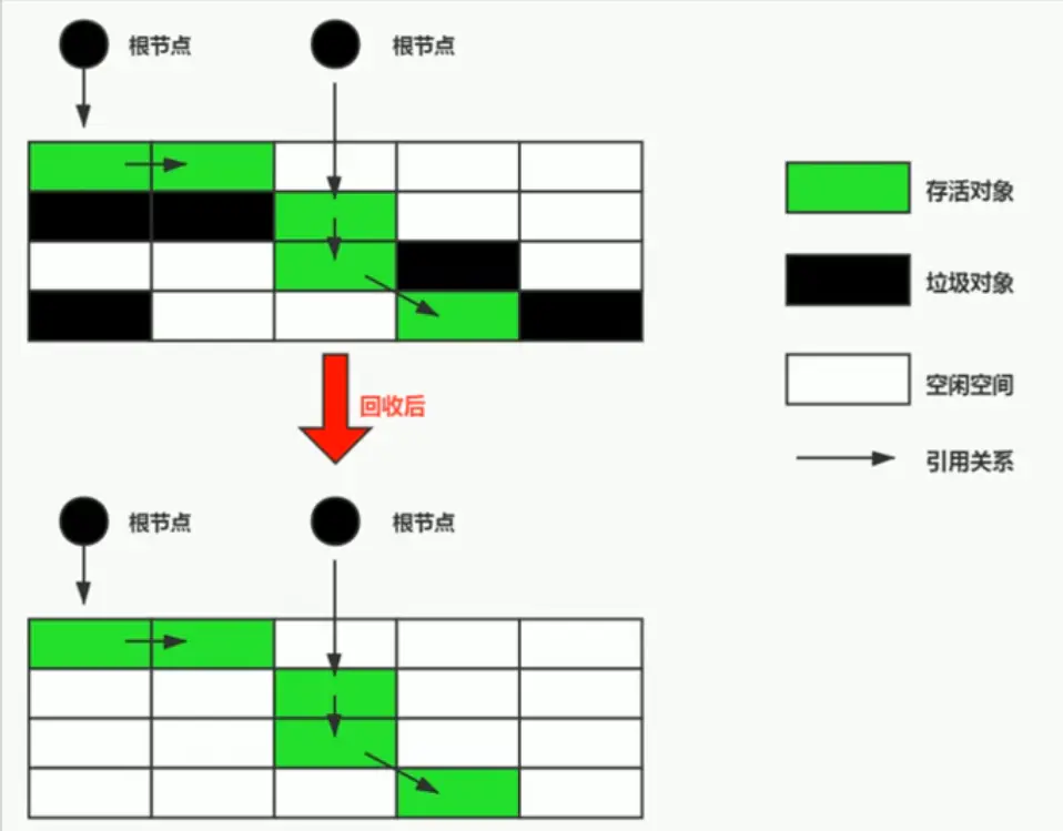 科普文：一文搞懂JVM原理(七)：垃圾回收之CMS、G1、ZGC对比 （补充 ）_cms g1 zgc-CSDN博客