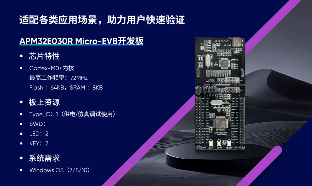 【建议收藏】APM32E030 & APM32F402 从入门到项目实战汇总 (内附领板通道)_极海apm32f402芯片开发板购买-CSDN博客
