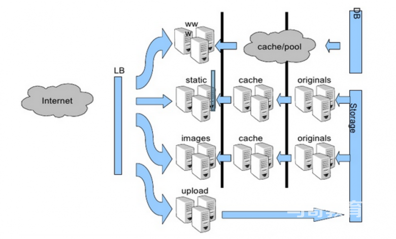 HAProxy_haproxy systemd-CSDN博客