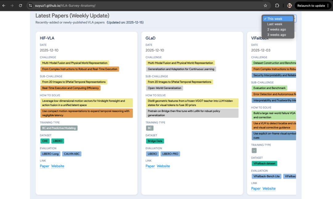 具身智能VLA综述指南：全面梳理 VLA 20大挑战-CSDN博客