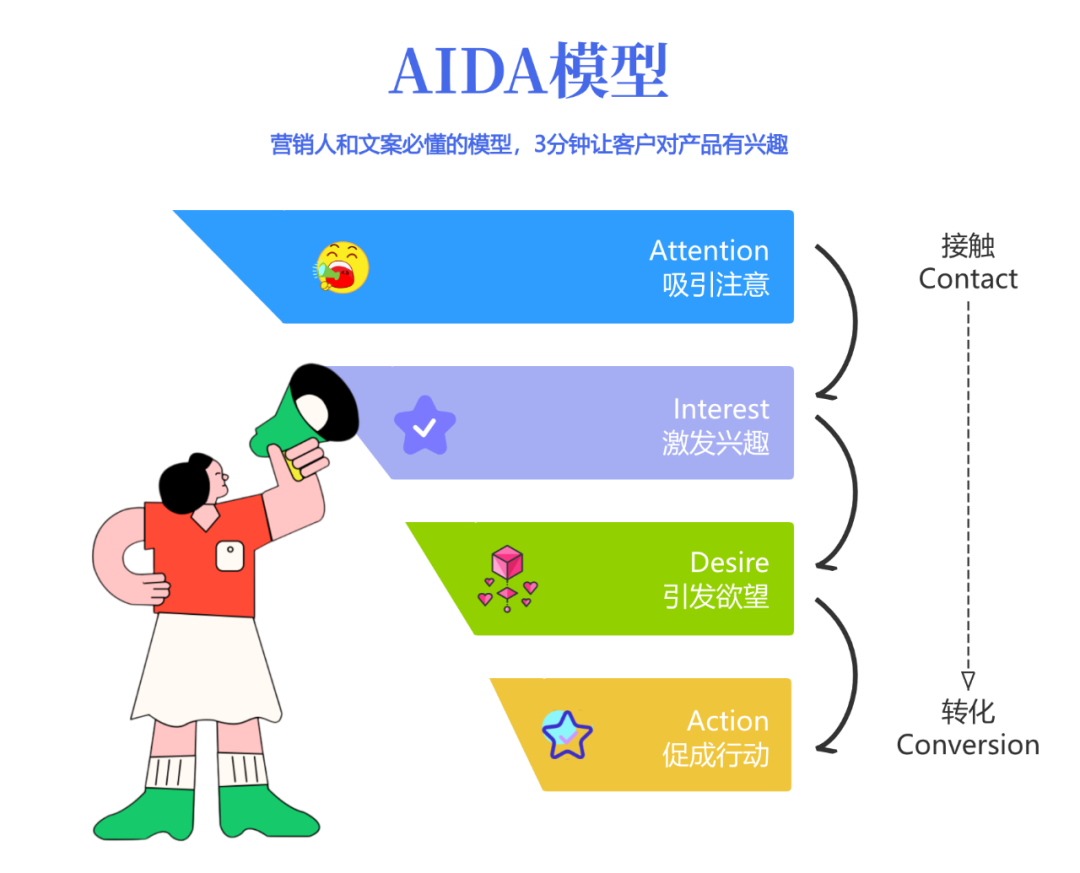 【思维导图】【ProcessOn】常见职场SOP介绍_sop梳理及推广-CSDN博客
