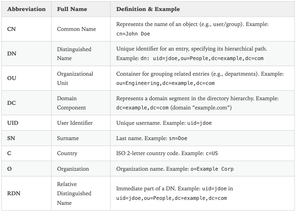 OpenLDAP研究-CSDN博客