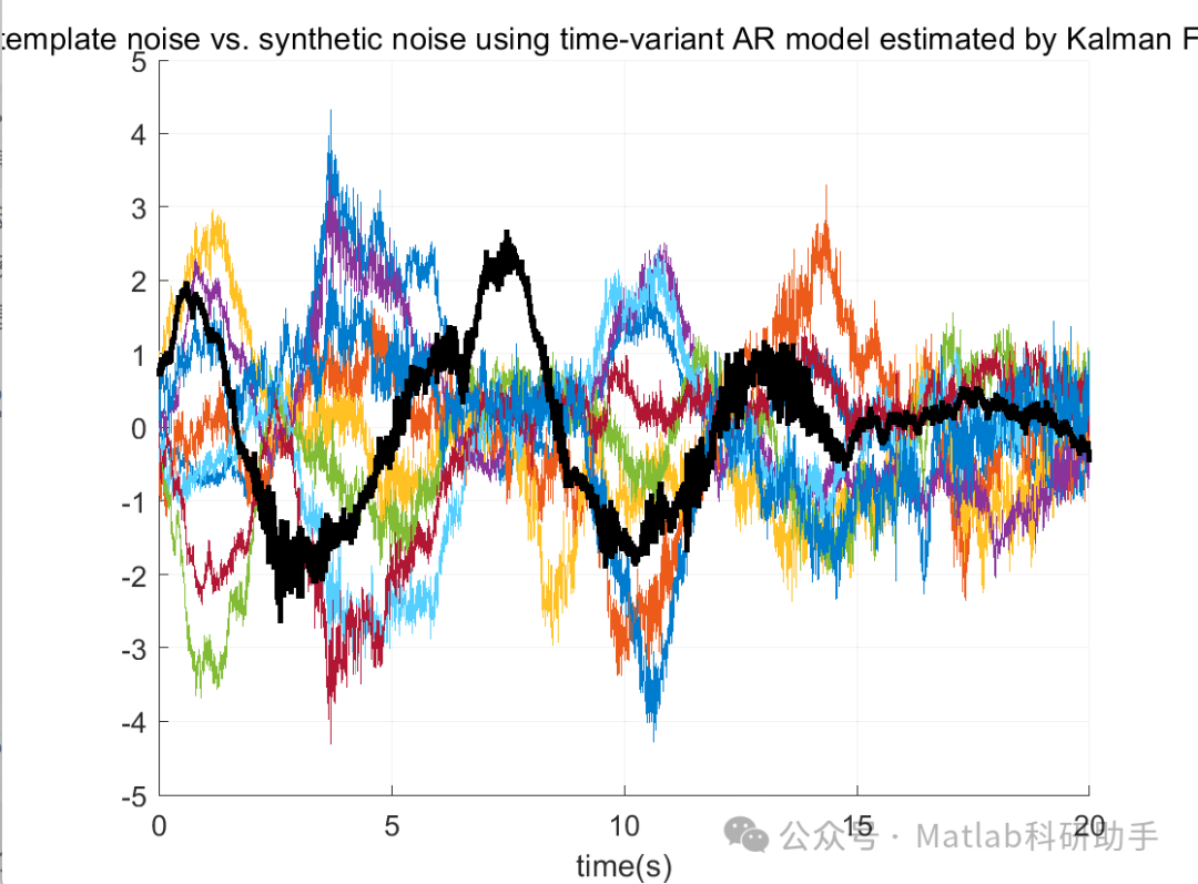【ECG信号处理】包括基本波检测、信号去噪、信号重建度量附Matlab代码_心电信号snr-CSDN博客