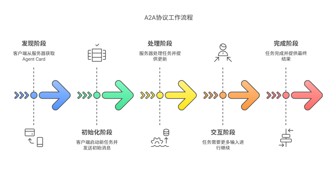谁能统一Agent 接口？MCP 对比 A2A 、Function Calling-CSDN博客