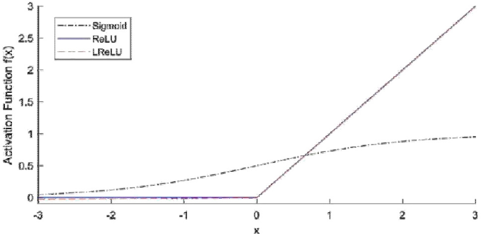 ‌ReLU（Rectified Linear Unit）_relu函数表达式-CSDN博客