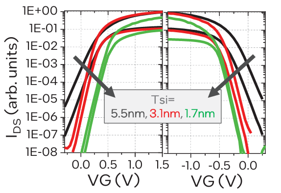 Mozz TCAD|先进工艺下Ribbon-6nm研究_mozztcad 手册-CSDN博客