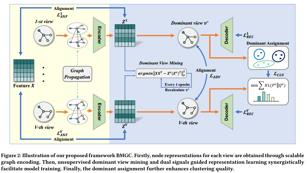 【论文阅读】ACM MM 2024 平衡的多关系图聚类 （Balanced Multi-Relational Graph Clustering）-CSDN博客