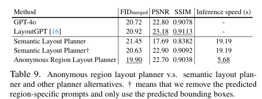 多层图像生成：ART: Anonymous Region Transformer for Variable Multi-Layer Transparent Image Generation ...