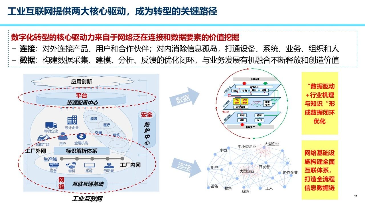 129页PPT工业互联网及其驱动的制造业数字化转型建设方案：工业互联网驱动的制造业数字化转型、企业数字化转型的路径与方法_信通院工业互联网及其驱动的制造业数字化转型-CSDN博客