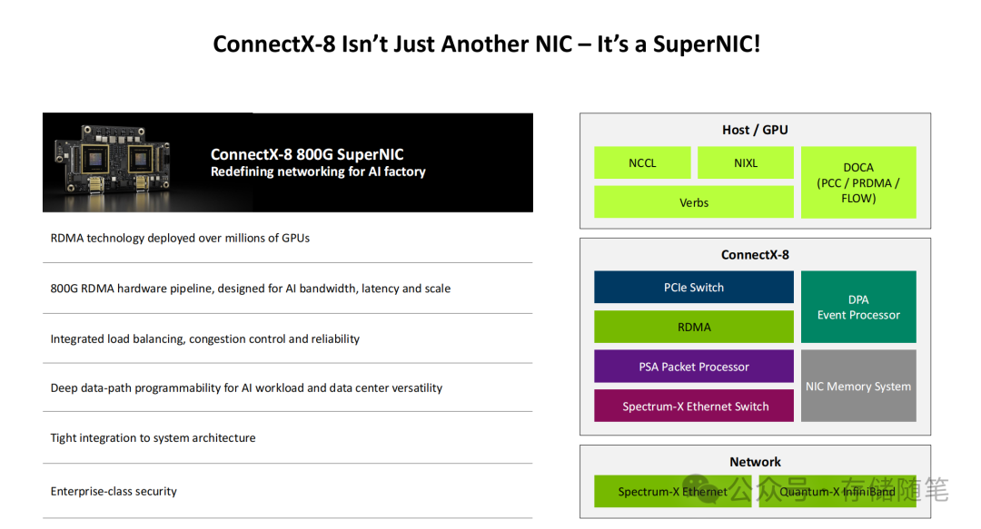 NVIDIA ConnectX-8解读：SuperNIC定义AI网络新范式_connectx-8 supernic-CSDN博客