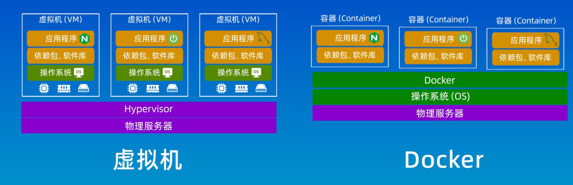 docker是什么东西？为什么要使用它？_docker是干什么的-CSDN博客