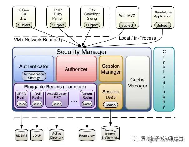 Springboot+Shiro+Jwt实现简单的权限控制_springboot shiro jwt-CSDN博客