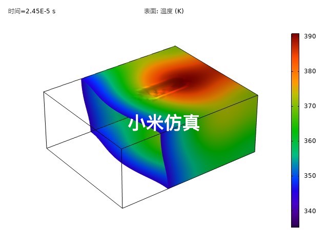 COMSOL 6.1版本 三维飞秒多脉冲激光烧蚀玻璃模型 模型内容：涉及双温模型，变形几何，烧蚀，飞秒脉冲_comsol三维脉冲激光烧蚀-CSDN博客