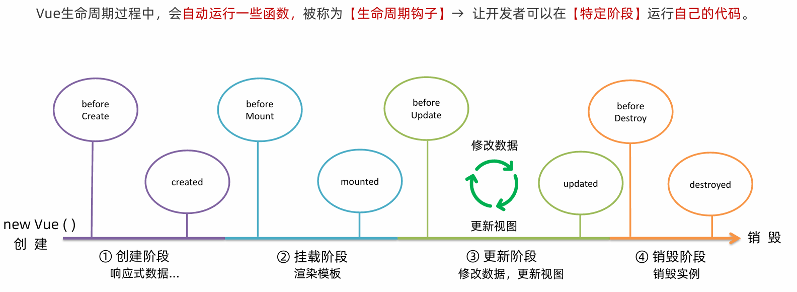 Vue 核心技术与实战day03-CSDN博客