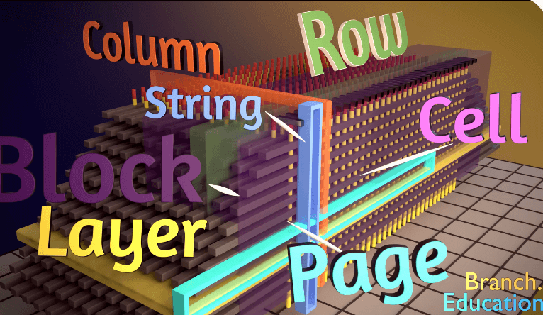 SSD 是如何工作的：固态硬盘内部结构与工作原理的动画展示（2020）_固态硬盘电路图讲解-CSDN博客