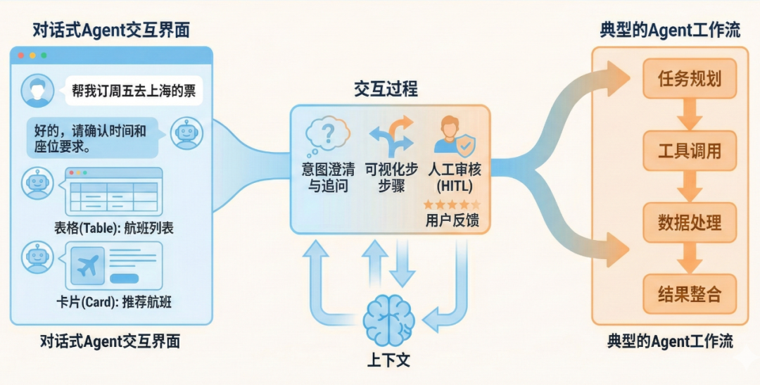 全面解析 Agent Engineering 的 10 大工程维度：生产级 Agent 系统的炼成之路。-CSDN博客