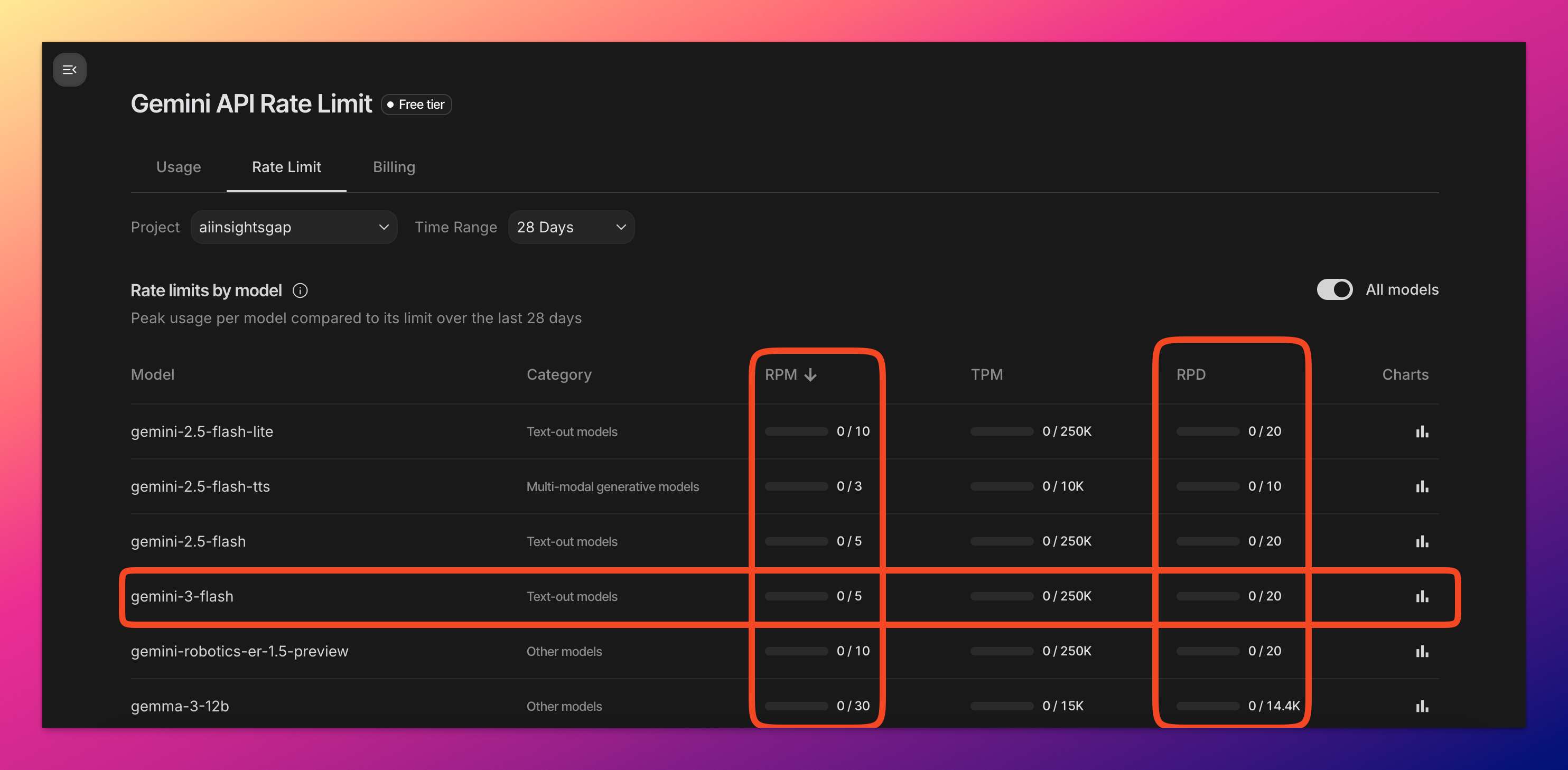 刚刚，谷歌发布 Gemini 3 Flash：最强牛马，吊打 Pro，免费！_genimi flash 3.0-CSDN博客