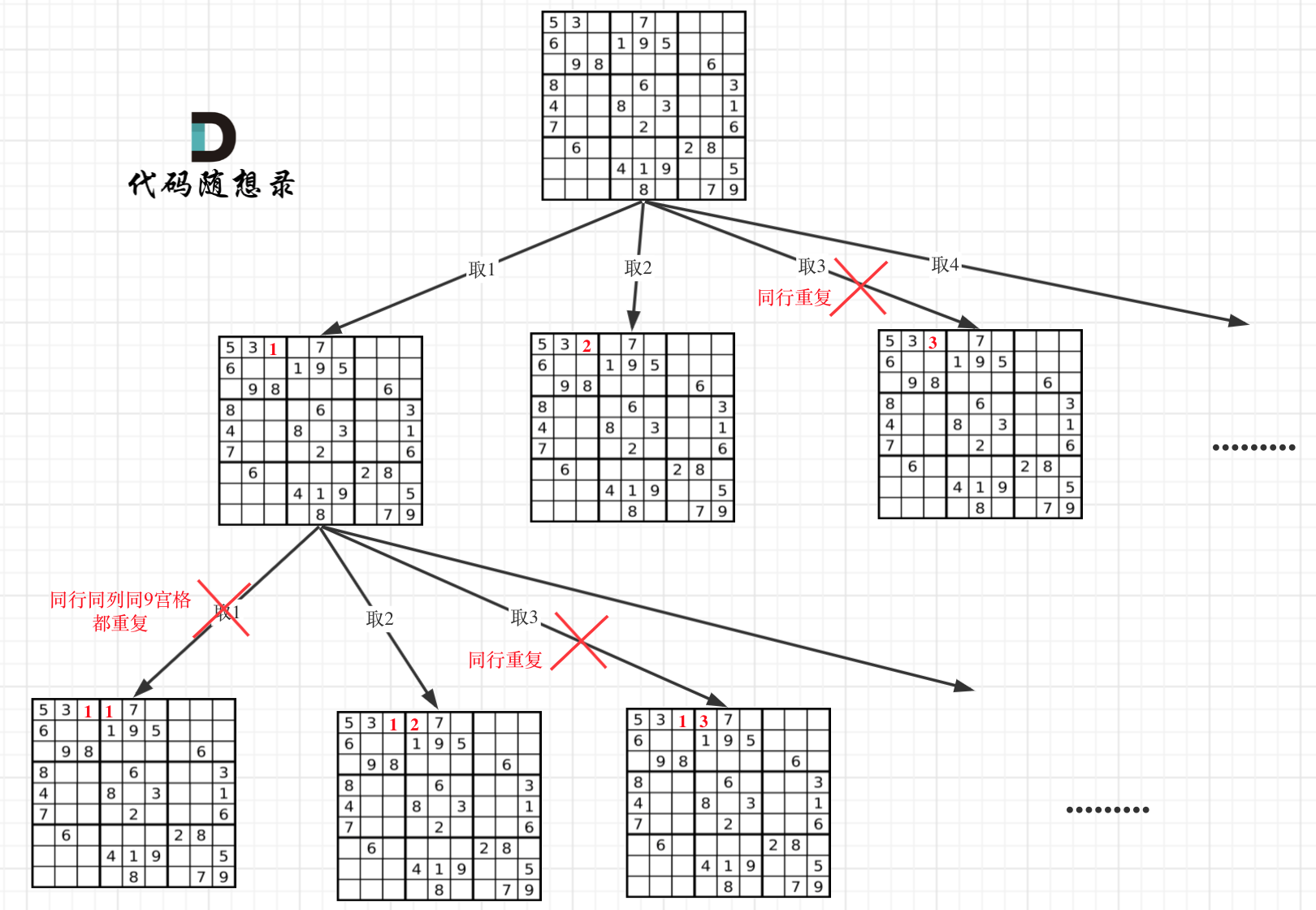 Day22：回溯算法part4（491.递增子序列、46.全排列、47.全排列 II、51.N皇后、37.解数独）-CSDN博客